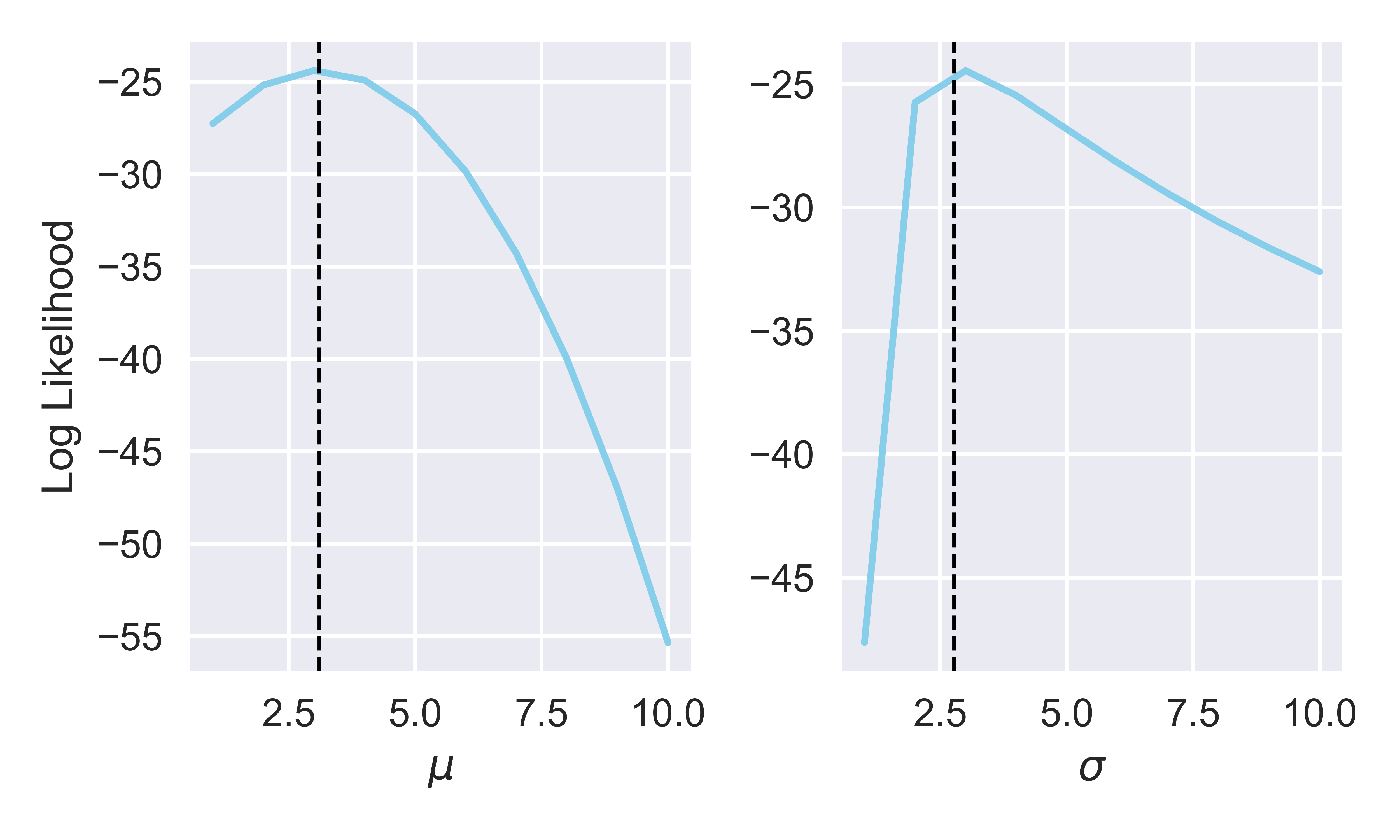 Likelihood And Probability Jake Tae